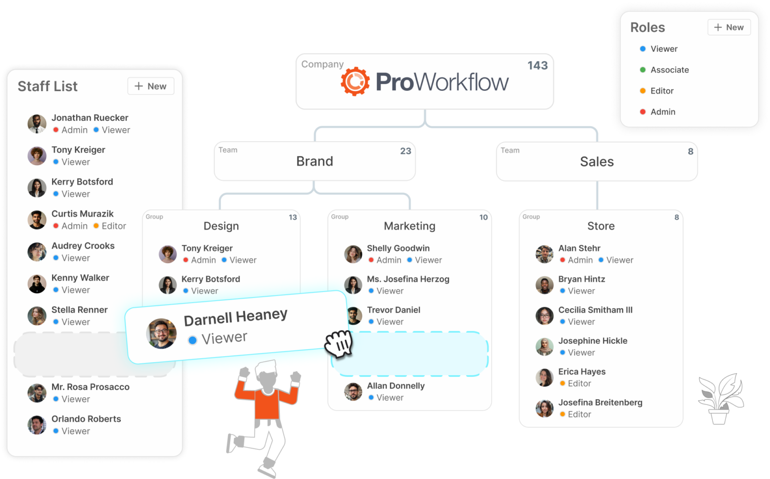 Ara Institute of canterbury Project Efficiency with ProWorkflow
